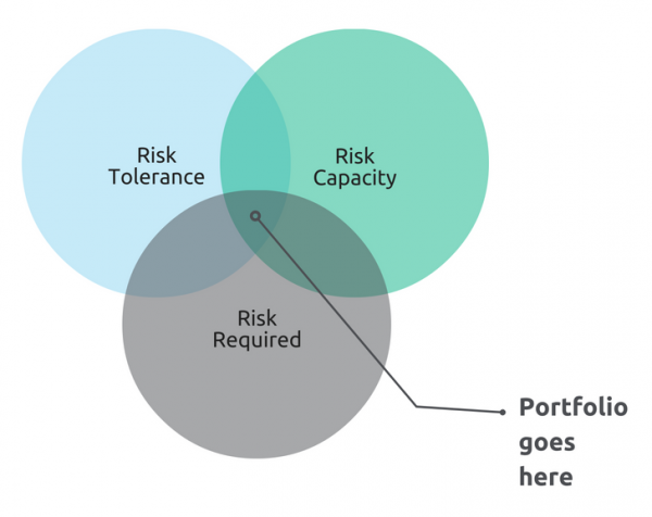 Risk Profiling - Strategence Capital