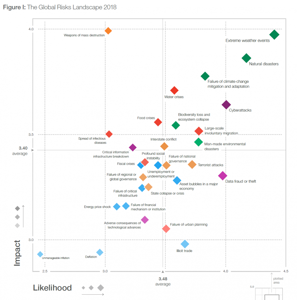 2018 Global Risks Report - Strategence Capital