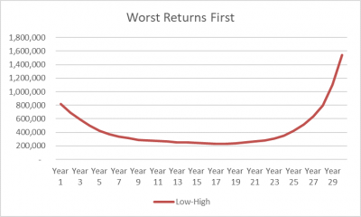 Sequence of Returns Risk - Strategence Capital